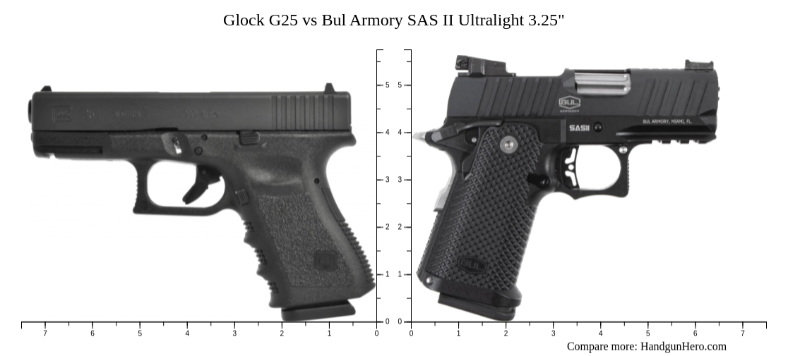 Glock G25 vs Bul Armory SAS II Ultralight 3.25" size comparison ...
