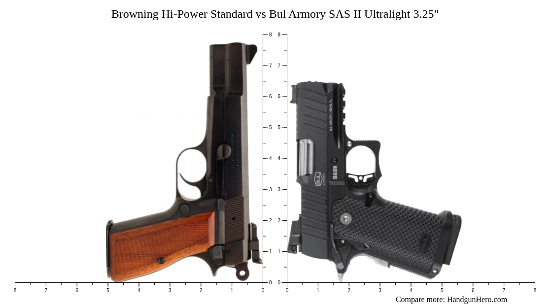 Browning Hi-Power Standard vs Bul Armory SAS II Ultralight 3.25" size ...