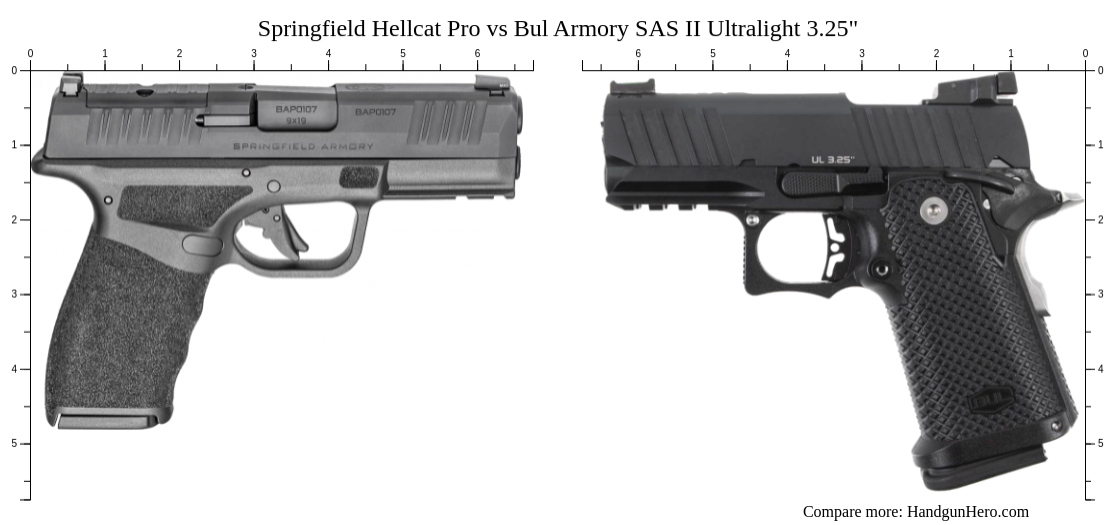 Springfield Hellcat Pro vs Bul Armory SAS II Ultralight 3.25" size ...