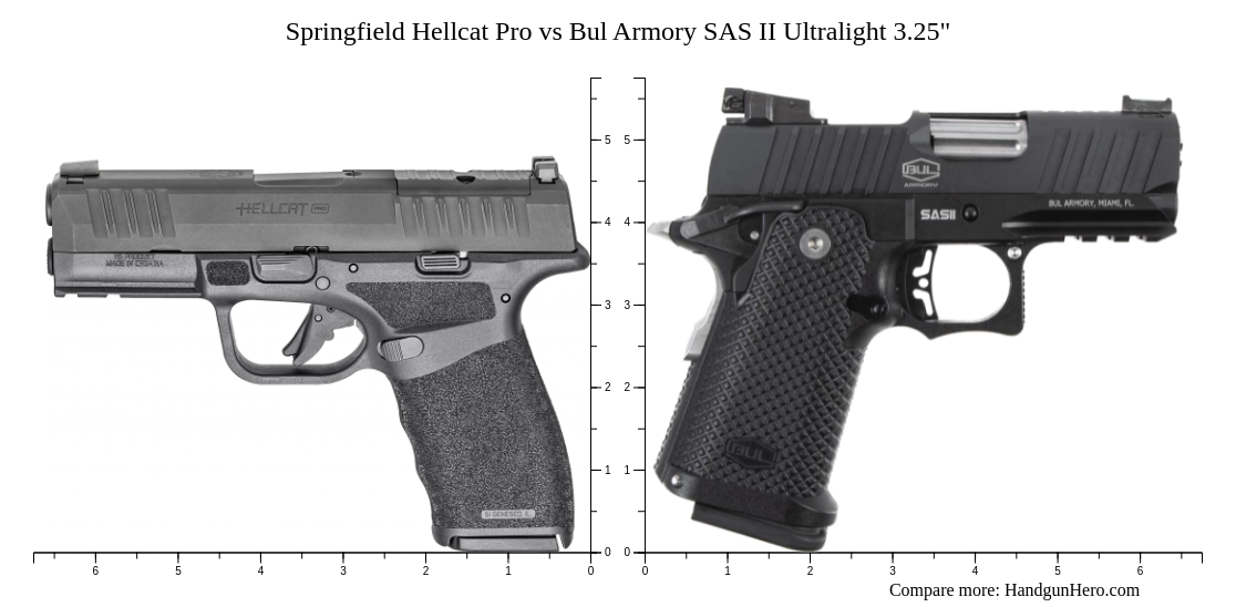 Springfield Hellcat Pro vs Bul Armory SAS II Ultralight 3.25" size ...