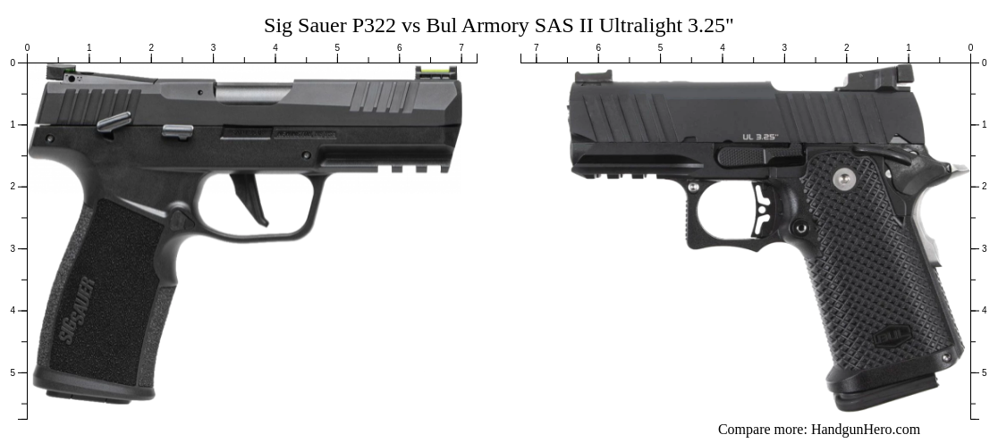 Sig Sauer P322 vs Bul Armory SAS II Ultralight 3.25" size comparison ...