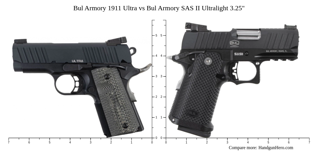 Bul Armory SAS II Ultralight 3.25" vs Bul Armory 1911 Ultra size ...