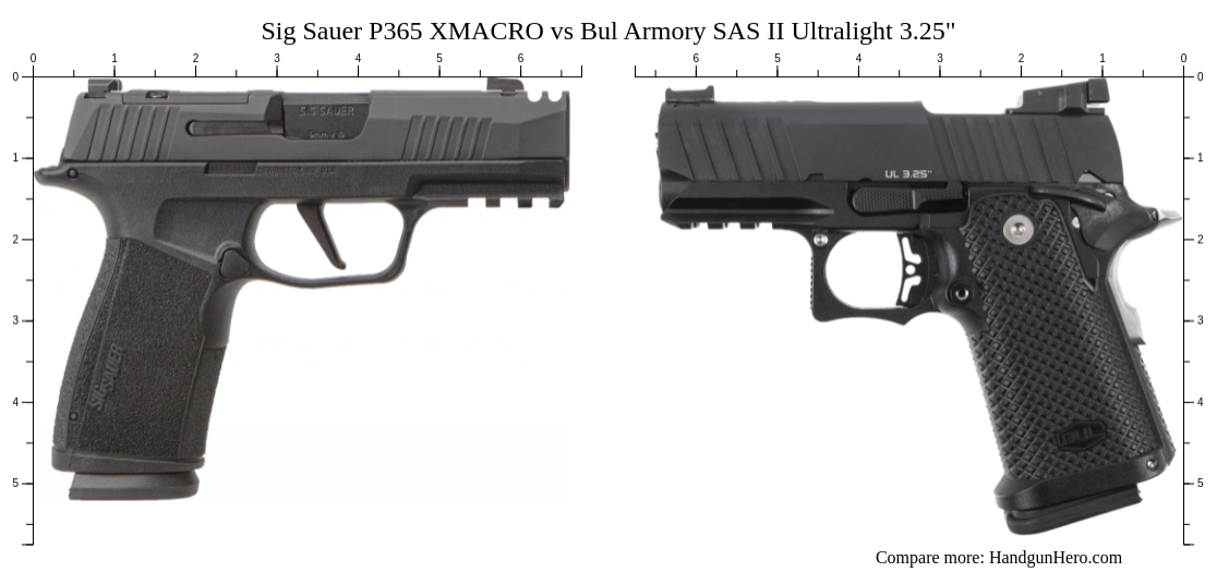 Sig Sauer P365 XMACRO vs Bul Armory SAS II Ultralight 3.25" size ...