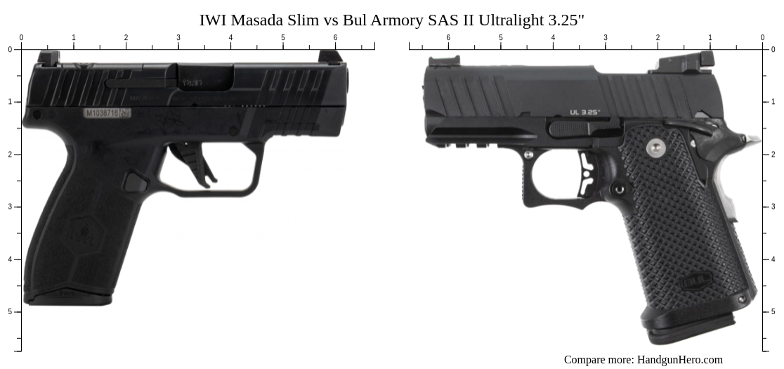 IWI Masada Slim vs Bul Armory SAS II Ultralight 3.25" size comparison ...