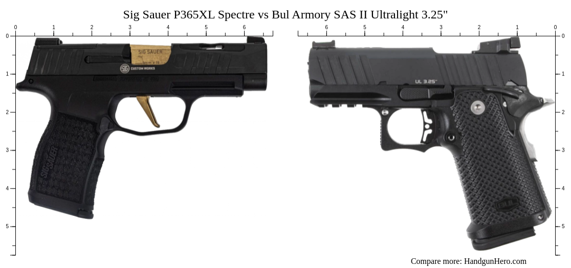 Sig Sauer P365XL Spectre vs Bul Armory SAS II Ultralight 3.25" size ...