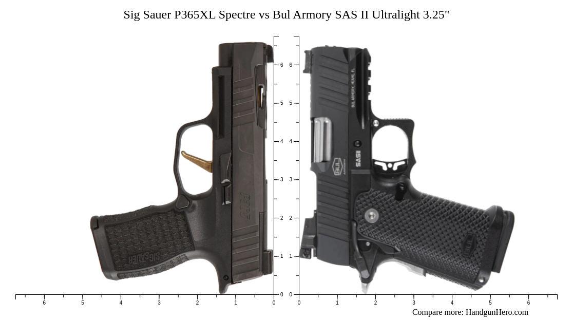 Sig Sauer P365XL Spectre vs Bul Armory SAS II Ultralight 3.25" size ...