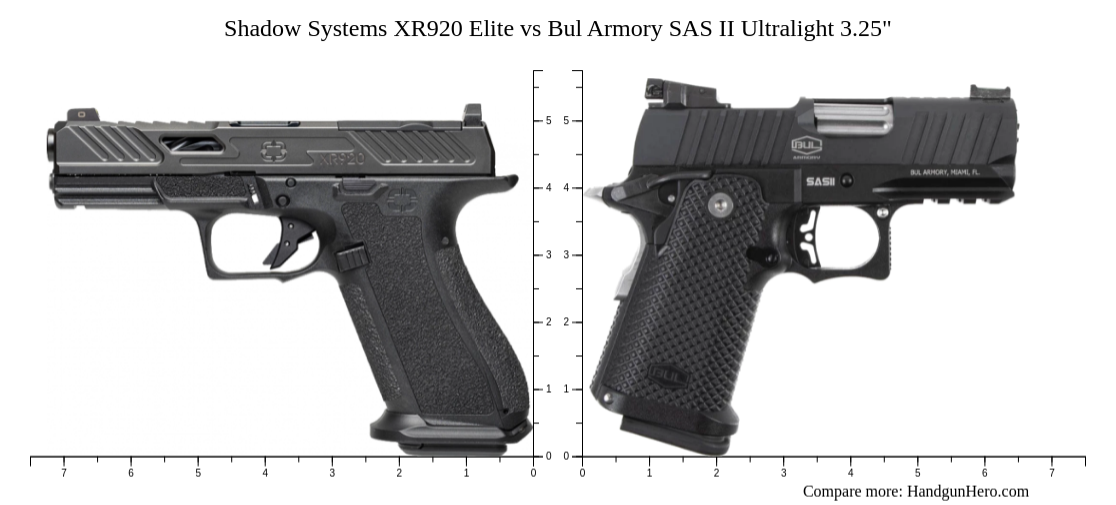 Shadow Systems XR920 Elite vs Bul Armory SAS II Ultralight 3.25" size ...