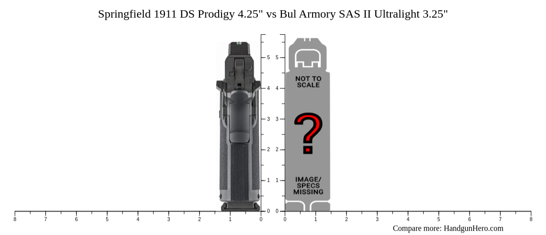 Springfield 1911 DS Prodigy 4.25" vs Bul Armory SAS II Ultralight 3.25 ...