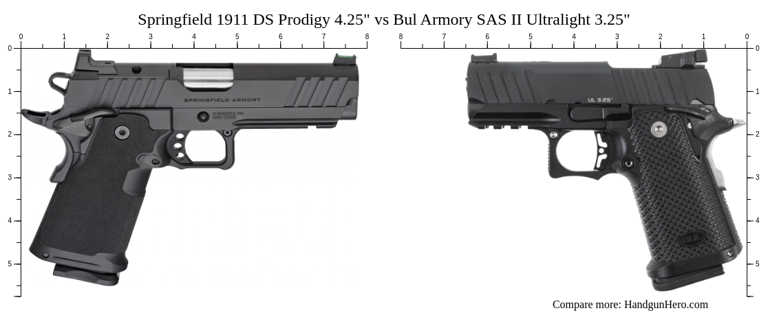Springfield 1911 DS Prodigy 4.25" vs Bul Armory SAS II Ultralight 3.25 ...