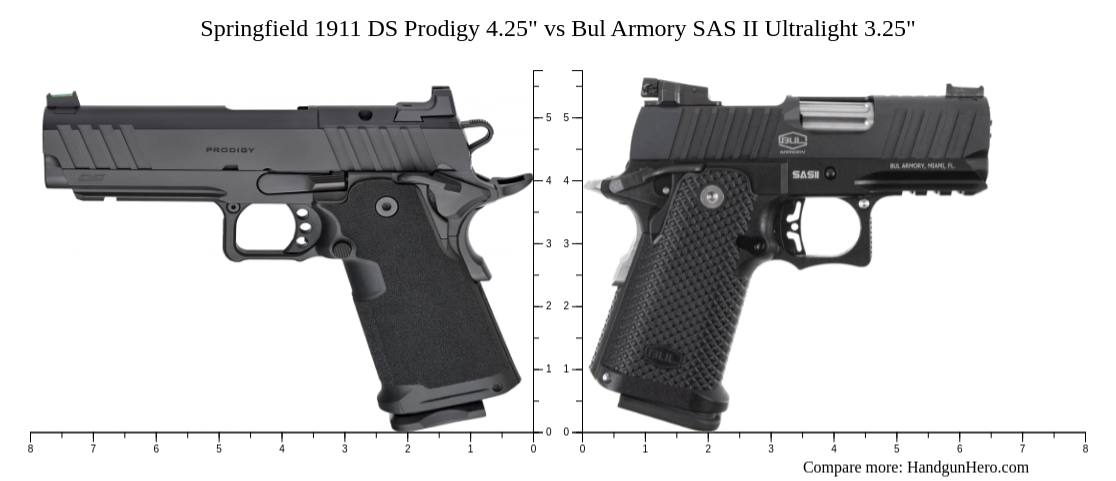 Springfield 1911 DS Prodigy 4.25" vs Bul Armory SAS II Ultralight 3.25 ...
