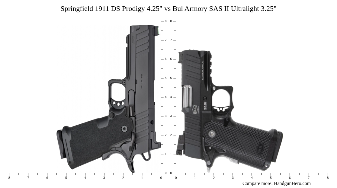 Springfield 1911 DS Prodigy 4.25" vs Bul Armory SAS II Ultralight 3.25 ...