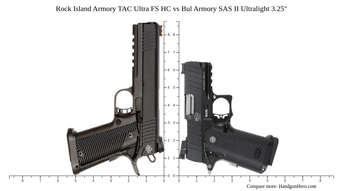 Rock Island Armory TAC Ultra FS HC vs Bul Armory SAS II Ultralight 3.25 ...