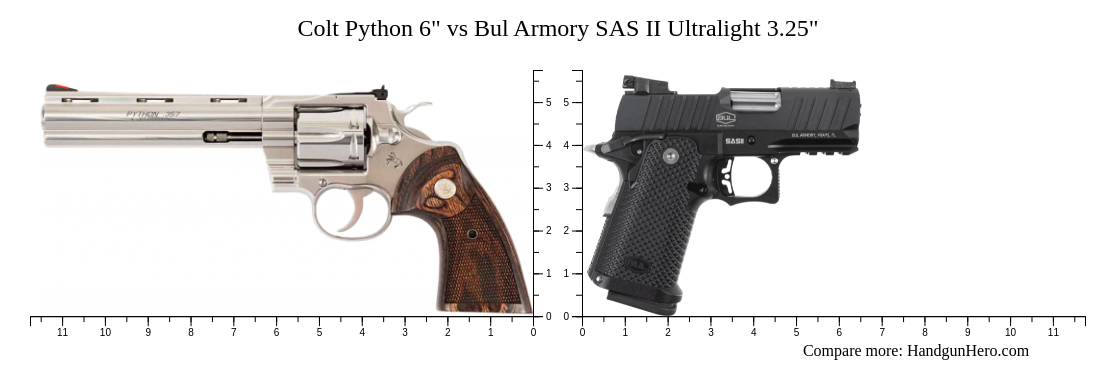 Colt Python 6" vs Bul Armory SAS II Ultralight 3.25" size comparison ...
