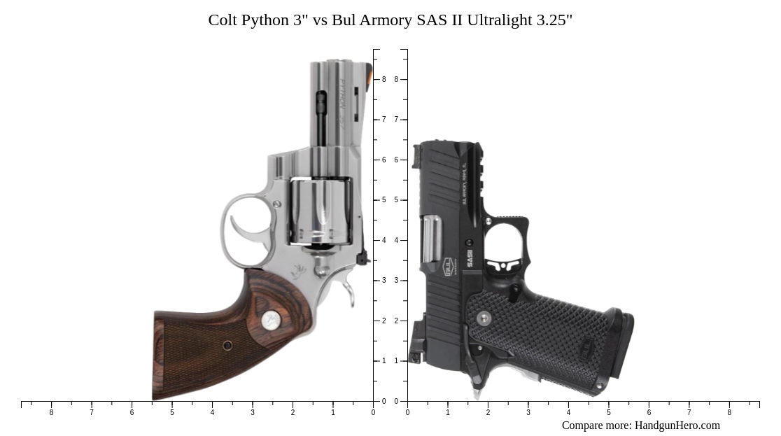 Colt Python 3" vs Bul Armory SAS II Ultralight 3.25" size comparison ...