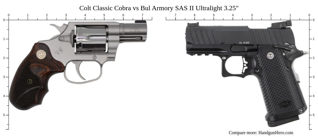 Colt Classic Cobra vs Bul Armory SAS II Ultralight 3.25" size ...