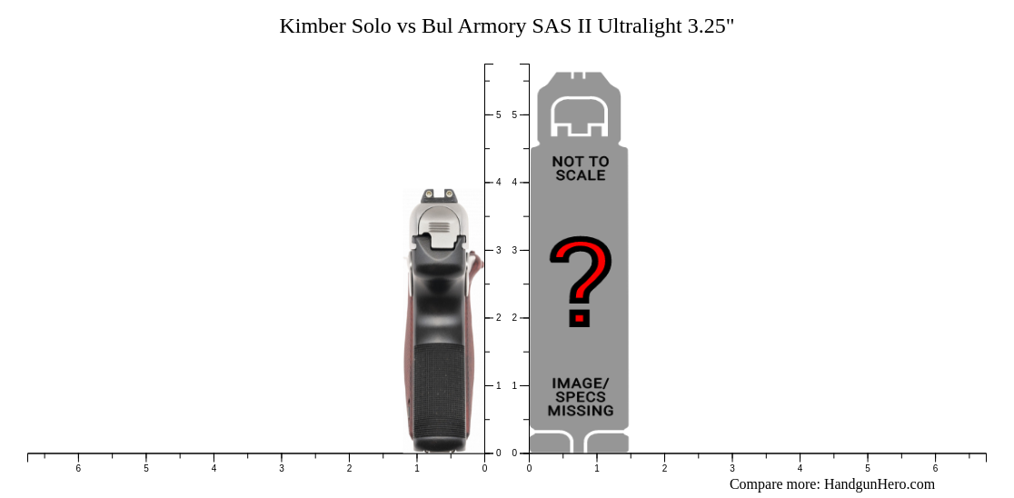Kimber Solo vs Bul Armory SAS II Ultralight 3.25" size comparison ...