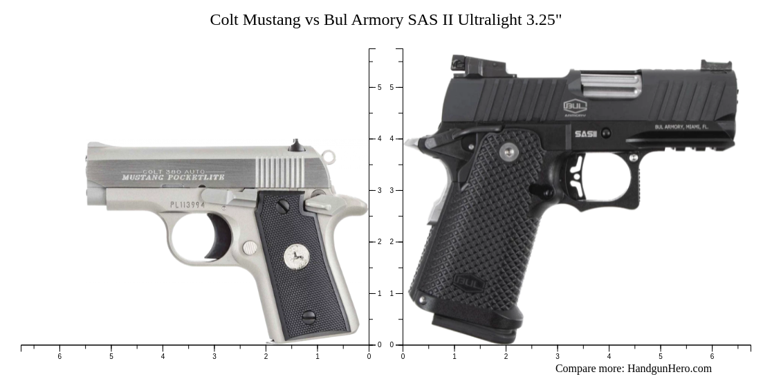 Colt Mustang vs Bul Armory SAS II Ultralight 3.25" size comparison ...
