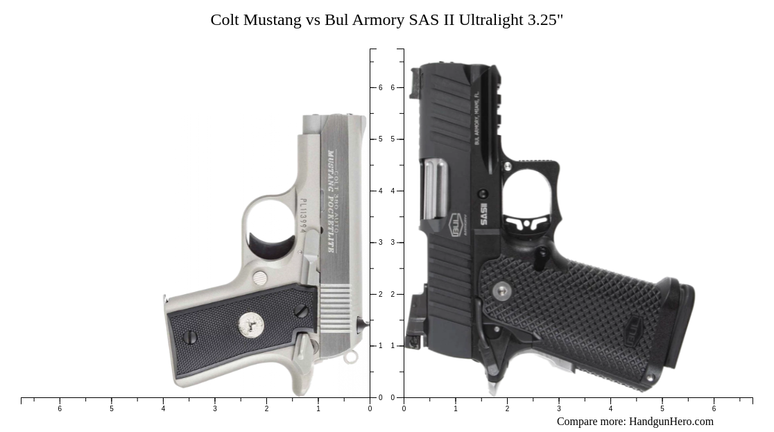 Colt Mustang vs Bul Armory SAS II Ultralight 3.25" size comparison ...