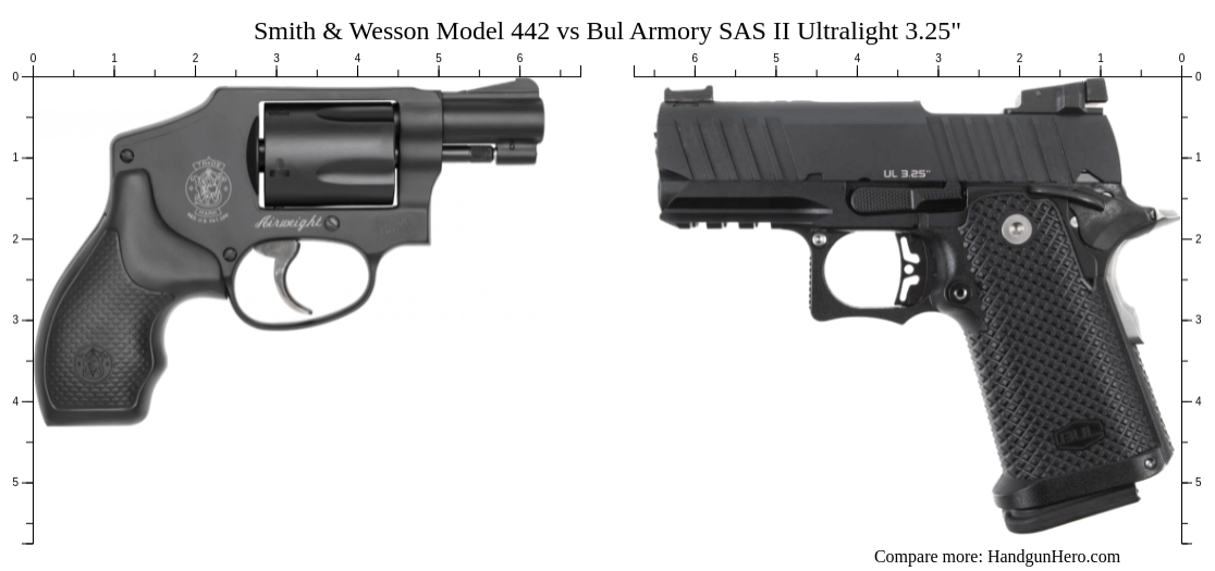 Smith & Wesson Model 442 vs Bul Armory SAS II Ultralight 3.25" size ...