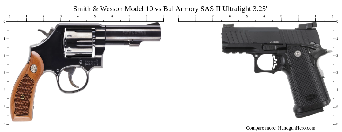 Smith & Wesson Model 10 vs Bul Armory SAS II Ultralight 3.25" size ...