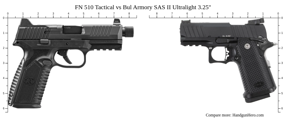 FN 510 Tactical vs Bul Armory SAS II Ultralight 3.25" size comparison ...