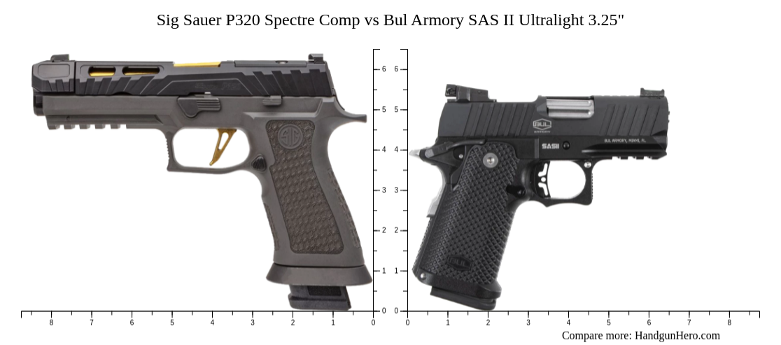 Sig Sauer P320 Spectre Comp vs Bul Armory SAS II Ultralight 3.25" size ...