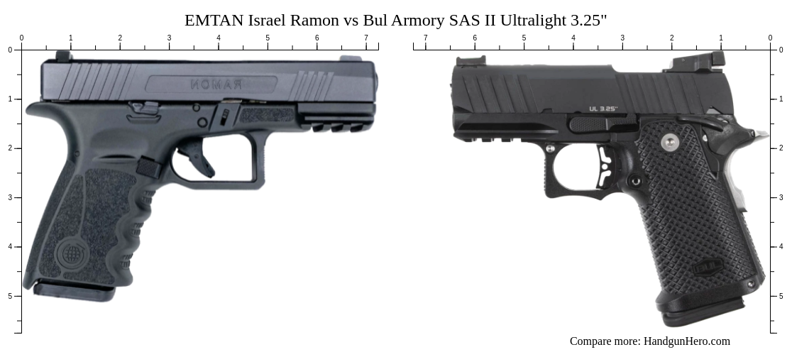 EMTAN Israel Ramon vs Bul Armory SAS II Ultralight 3.25" size ...