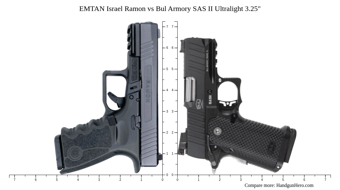 EMTAN Israel Ramon vs Bul Armory SAS II Ultralight 3.25" size ...