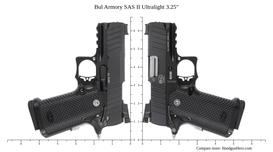 Compare Bul Armory SAS II Ultralight 3.25" size against other handguns ...
