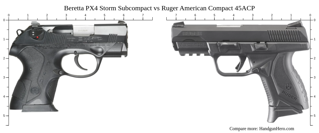 Beretta PX4 Storm Subcompact vs Ruger American Compact 45ACP size ...