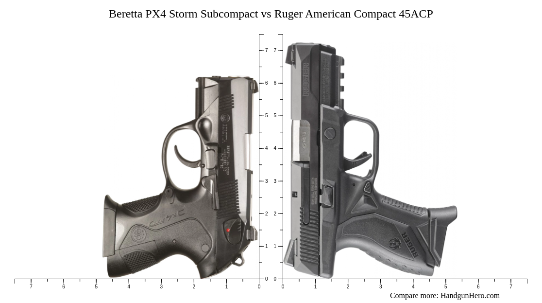 Beretta PX4 Storm Subcompact vs Ruger American Compact 45ACP size ...