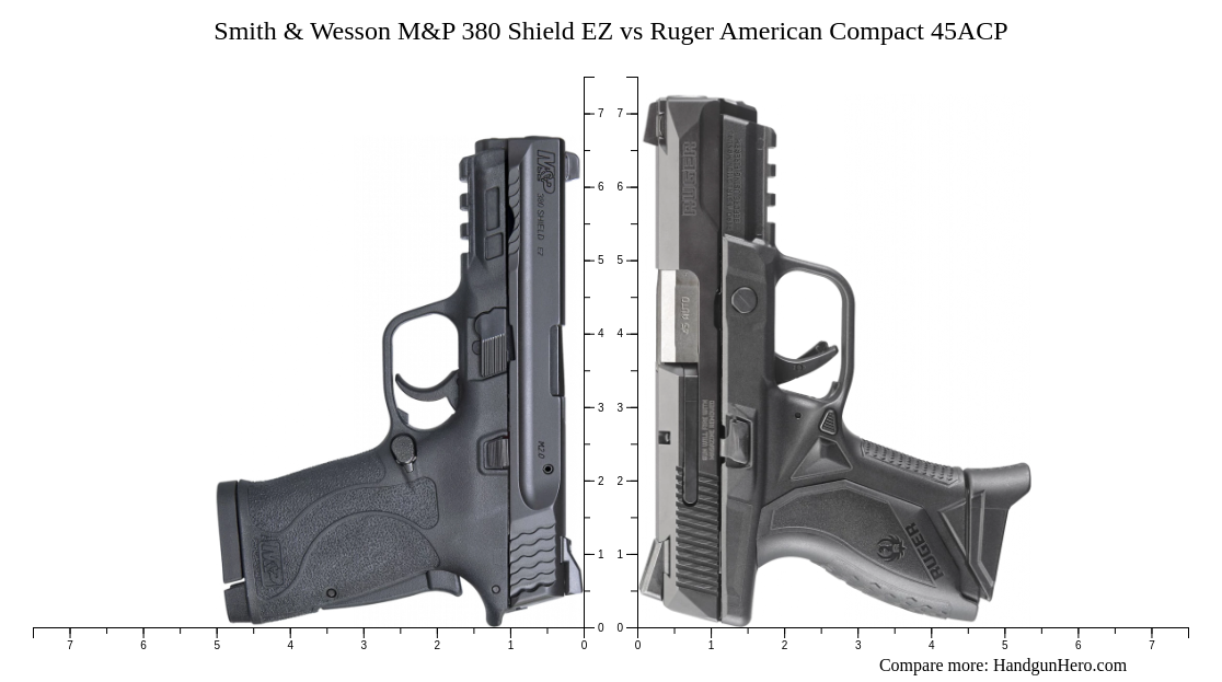 Smith & Wesson M&P 380 Shield EZ vs Ruger American Compact 45ACP size ...