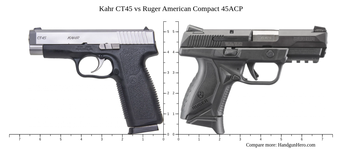 Kahr CT45 vs Ruger American Compact 45ACP size comparison | Handgun Hero