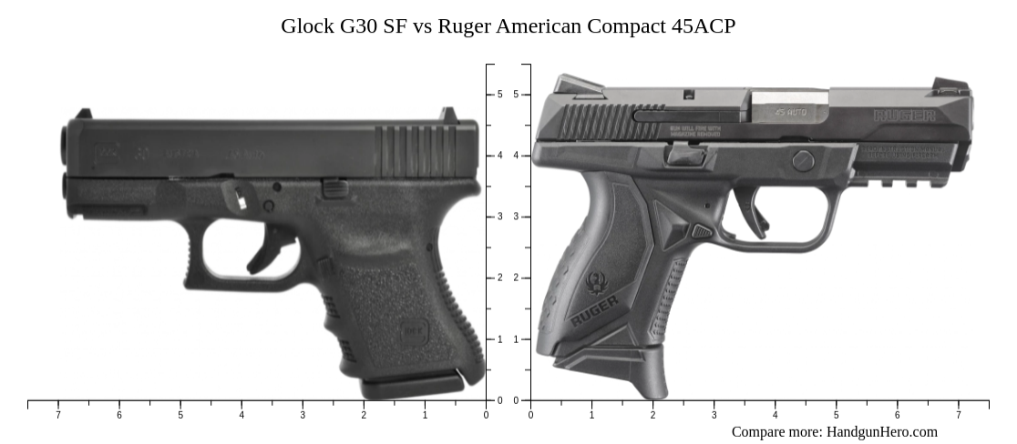 Glock G30 SF vs Ruger American Compact 45ACP size comparison | Handgun Hero
