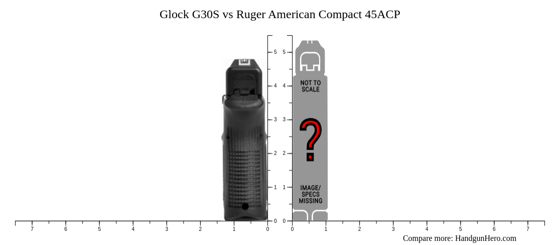 Glock G30S vs Ruger American Compact 45ACP size comparison | Handgun Hero
