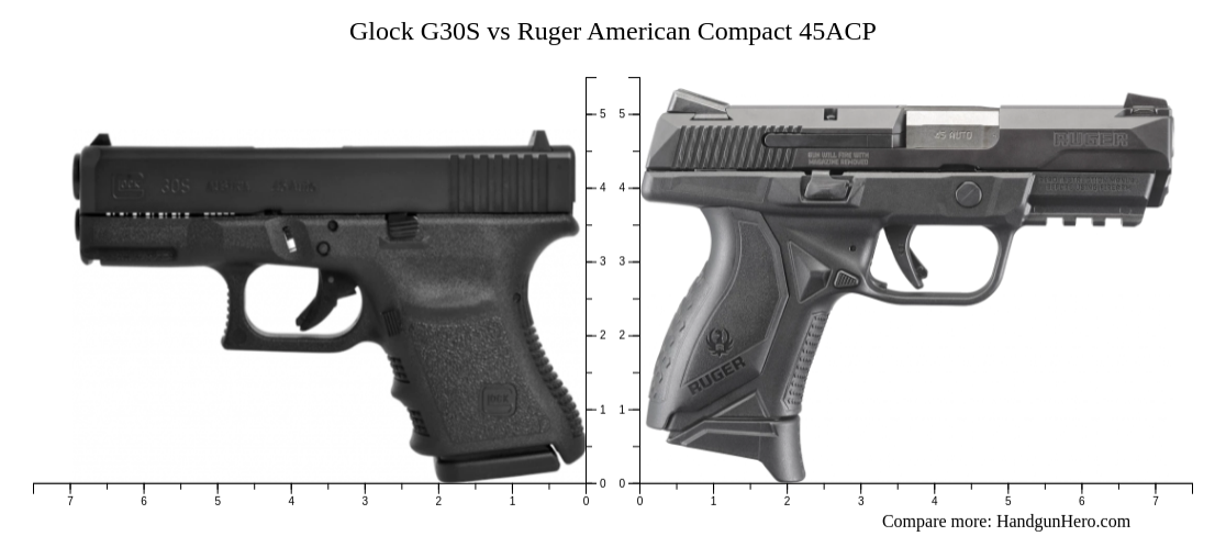 Glock G30S vs Ruger American Compact 45ACP size comparison | Handgun Hero
