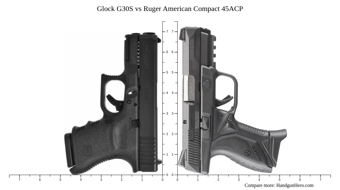 Glock G30S vs Ruger American Compact 45ACP size comparison | Handgun Hero