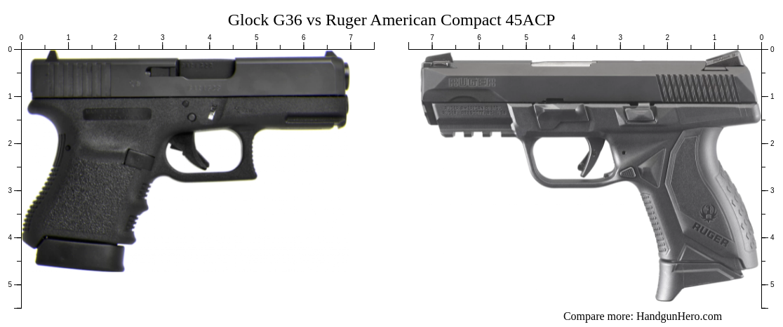 Glock G30 SF vs Sig Sauer P365 XL vs Glock G36 vs Smith & Wesson M&P 45 ...