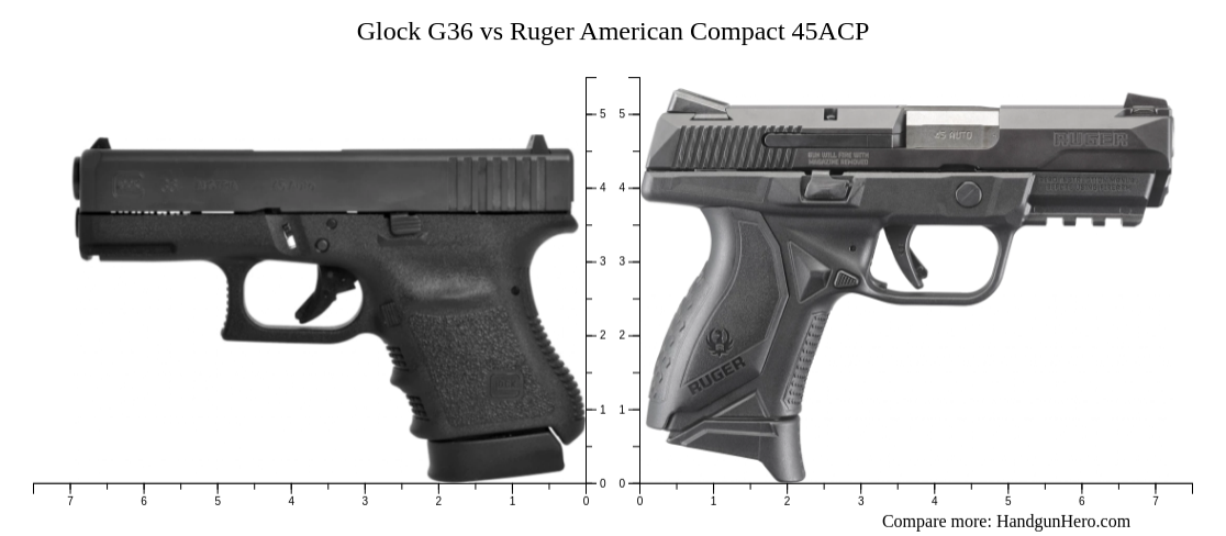 Glock G30 SF vs Sig Sauer P365 XL vs Glock G36 vs Smith & Wesson M&P 45 ...