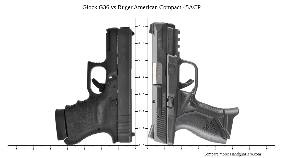 Glock G30 SF vs Sig Sauer P365 XL vs Glock G36 vs Smith & Wesson M&P 45 ...