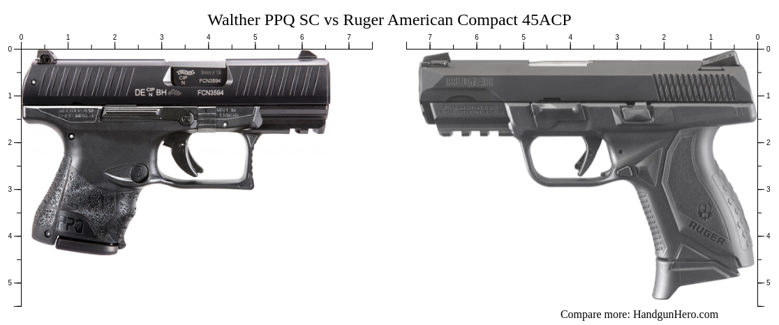 Walther PPQ SC vs Ruger American Compact 45ACP size comparison ...