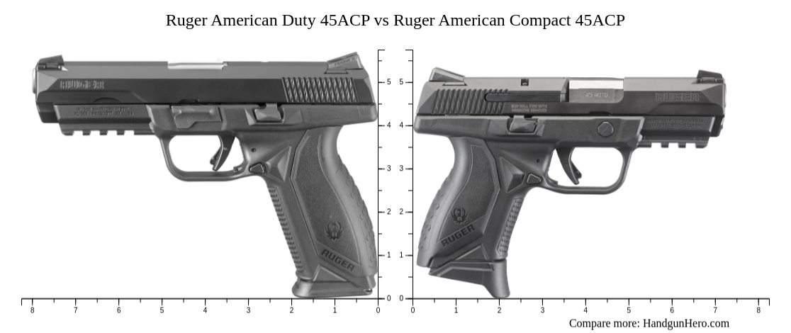 Ruger American Duty 45ACP vs Ruger American Compact 45ACP size ...