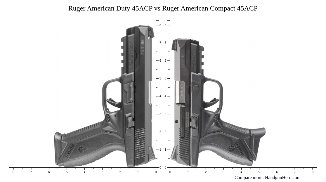 Ruger American Duty 45ACP vs Ruger American Compact 45ACP size ...