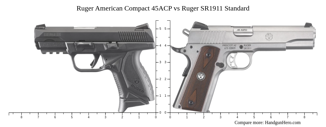 Ruger American Compact 45ACP vs Ruger SR1911 Standard size comparison | Handgun Hero