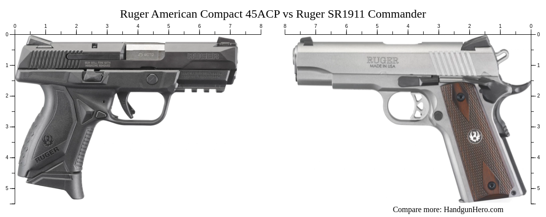 Ruger American Compact 45ACP vs Ruger SR1911 Commander size comparison ...