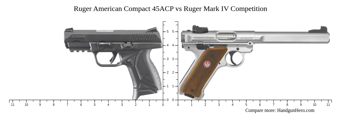 Ruger American Compact 45ACP vs Ruger Mark IV Competition size ...