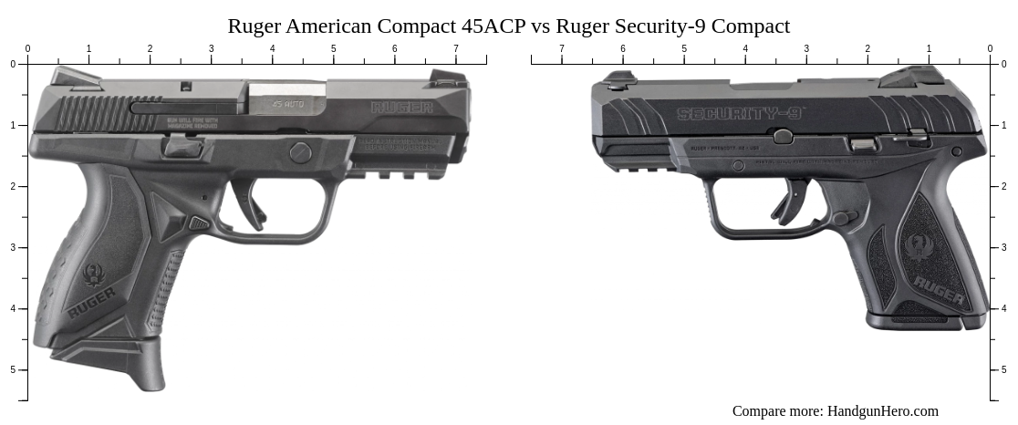 Ruger American Compact 45ACP vs Ruger Security-9 Compact size ...