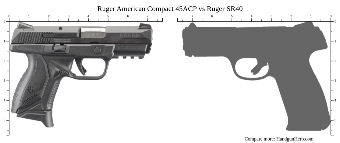 Ruger American Compact 45ACP vs Ruger SR40 size comparison | Handgun Hero