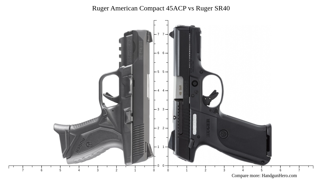 Ruger American Compact 45ACP vs Ruger SR40 size comparison | Handgun Hero