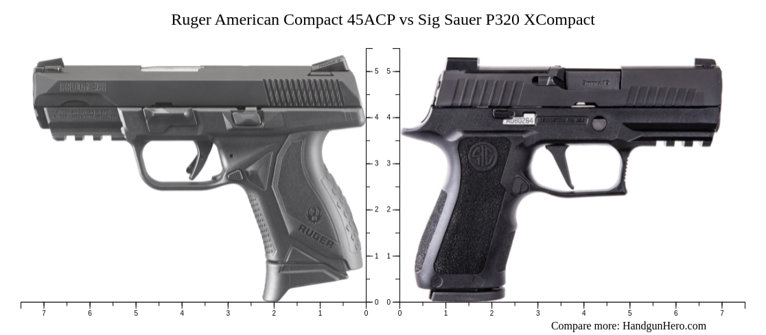 Ruger American Compact 45ACP vs Sig Sauer P320 XCompact size comparison ...